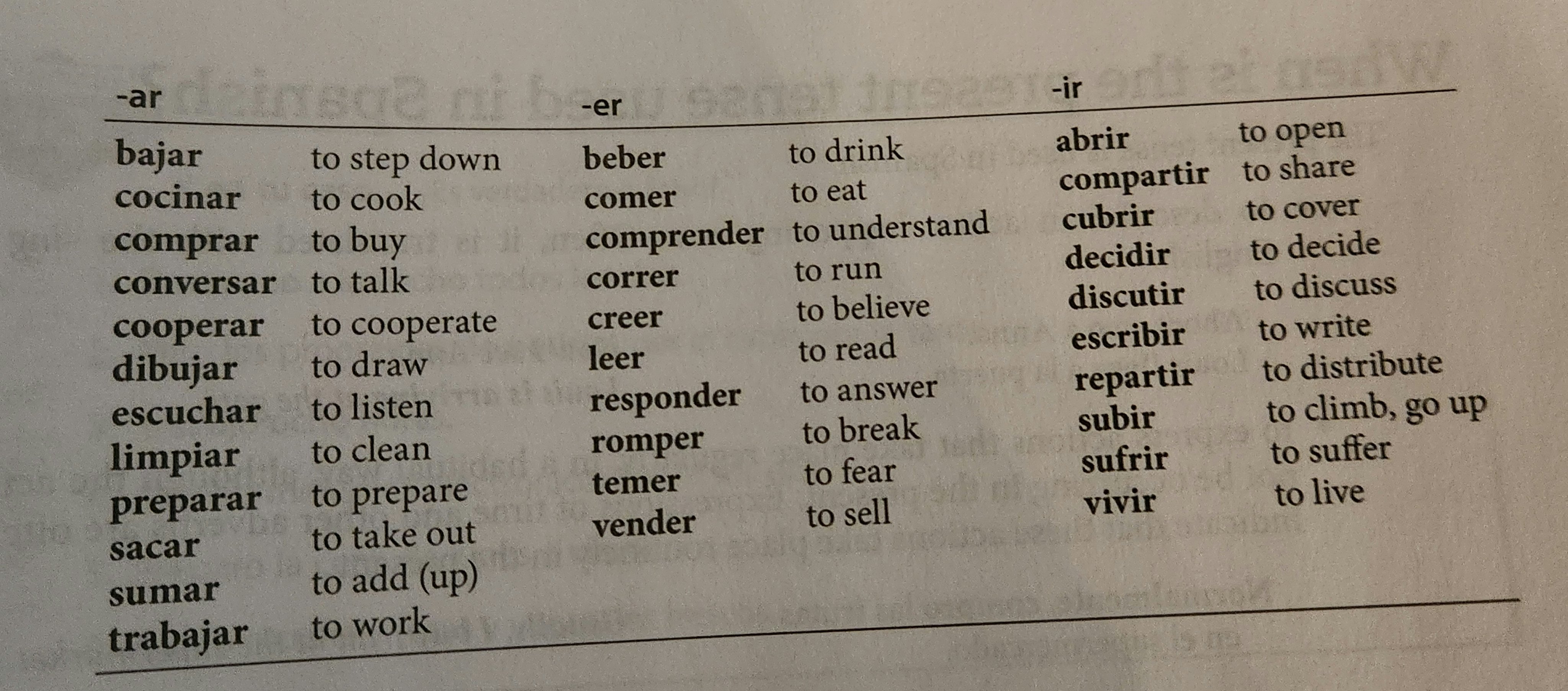 Comprender Conjugation