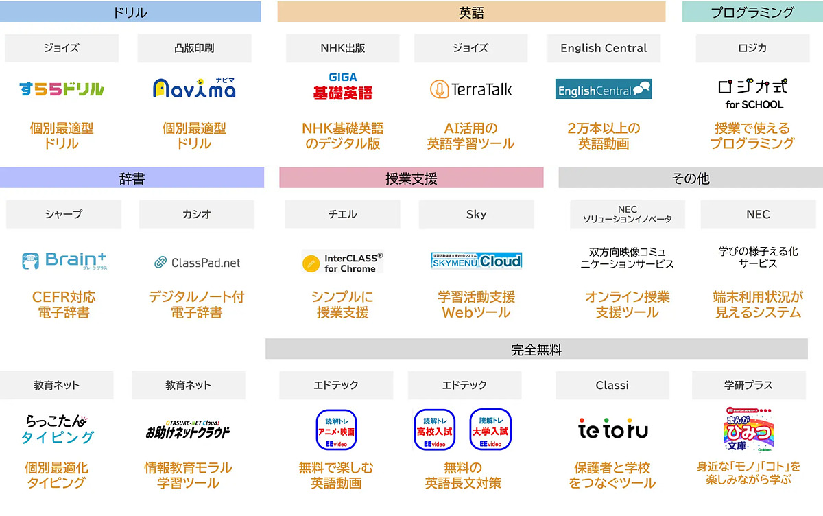 教育ICTニュースサイト「こどもとIT」 on Twitter: "NEC、学習eポータル「OPE」において新たに12社の学習コンテンツと連携 https://edu.watch ...