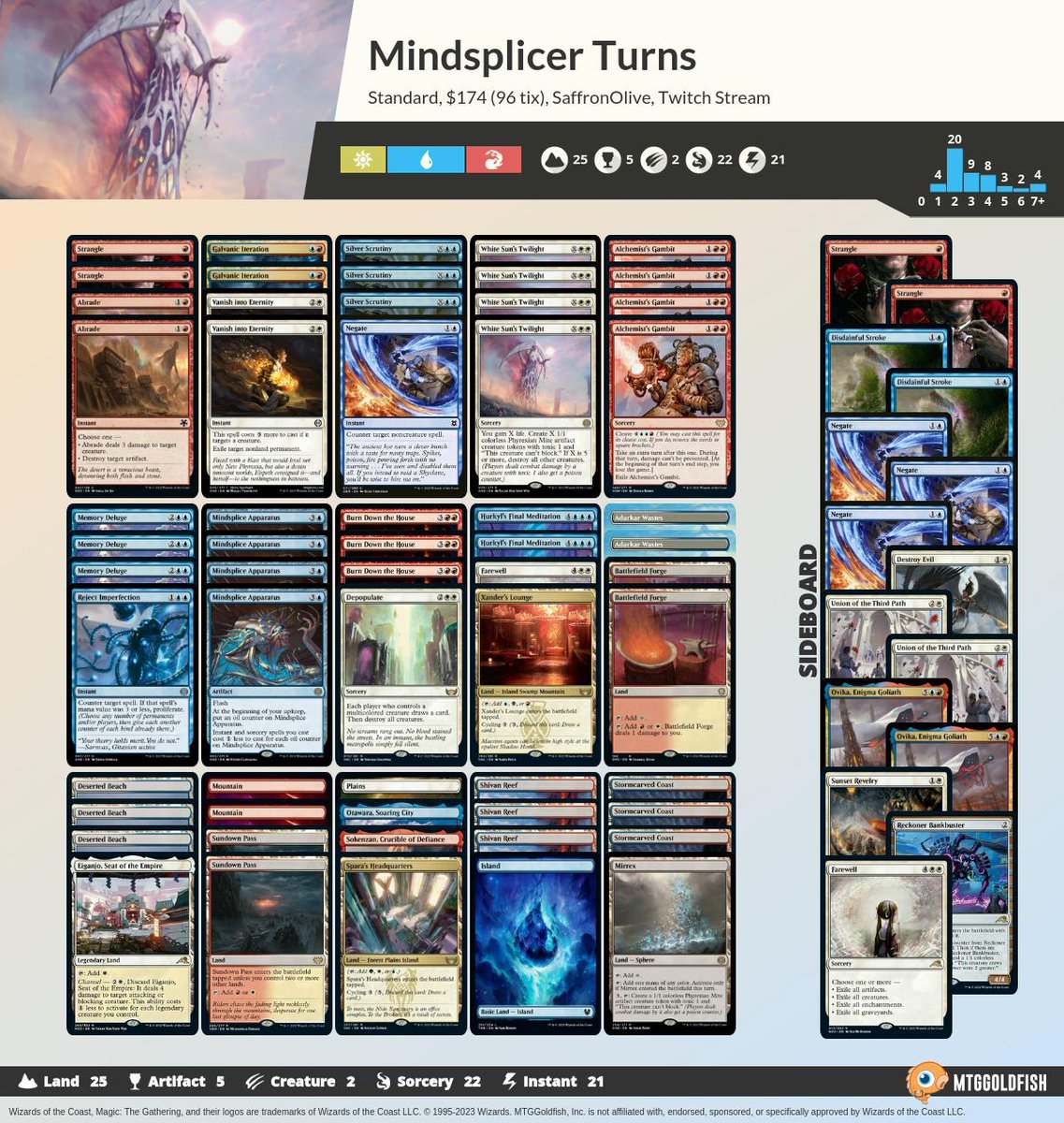 MTGGoldfish on Twitter: MTGGoldfish on Twitter: