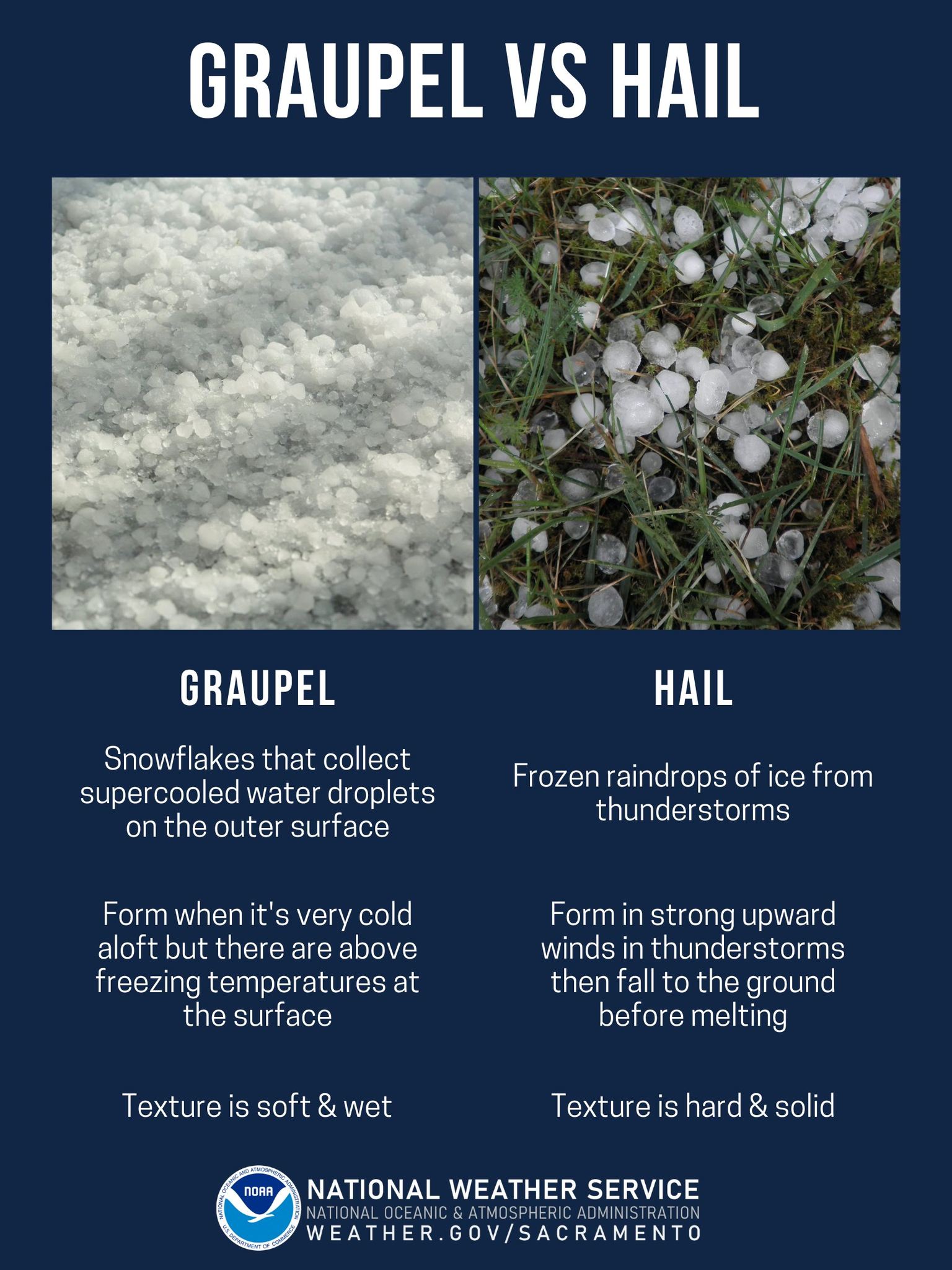 Pictures Of Sleet Falling From The Sky