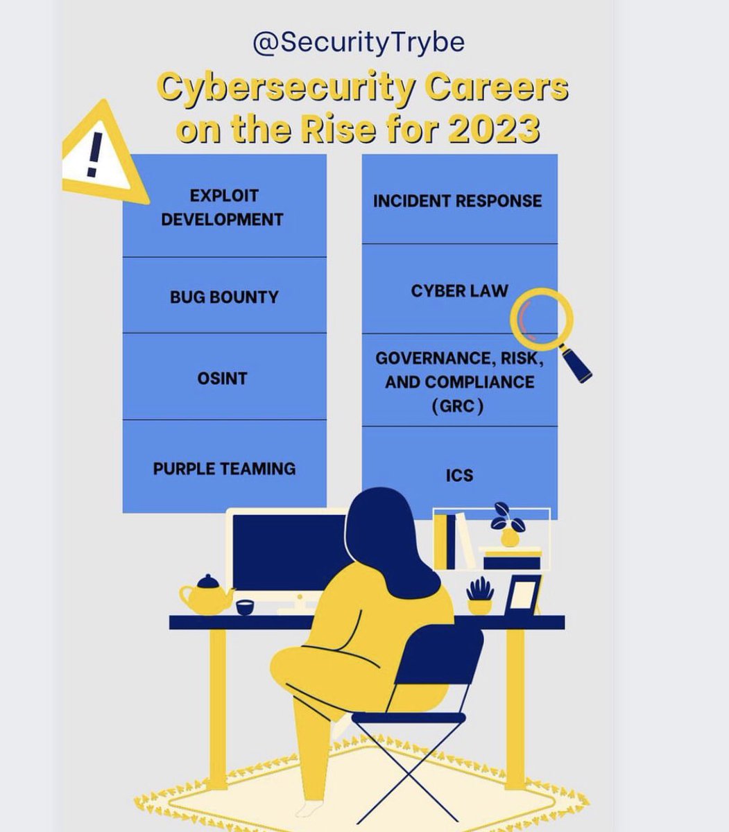 Security Trybe On Twitter Cybersecurity Careers On The Rise For 2023