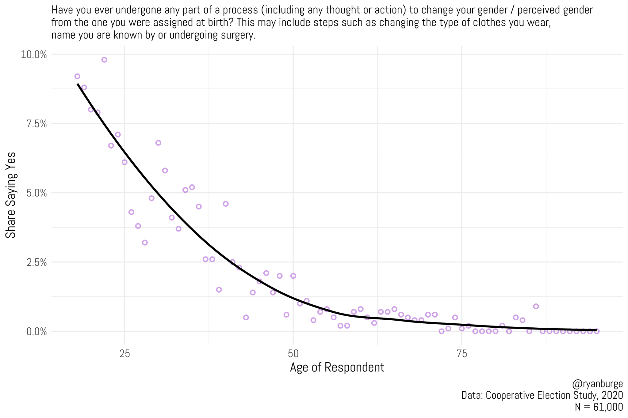 Monitoring Bias on Twitter: "Have you thought about changing your ...