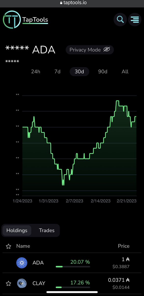 TapTools on Twitter: "Nightly portfolio check 👉 http://taptools.io/portfolio 👈 #Cardano $ADA"
