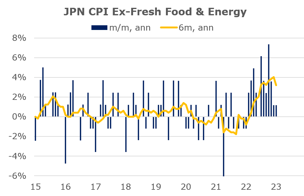 Japan still doesn't look like it has an inflation problem. Headlines ...