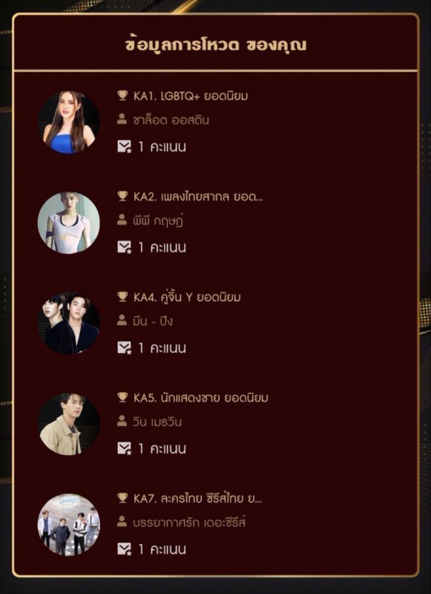 🍟ฟฟ 🎄 ️ 𝐏𝐑𝐀𝐃𝐀 on Twitter: "RT @TrendforwinTH: คัมแบคมาเป็นดาวโหวต รอบเช้าทักครับ😍 📍 http ...