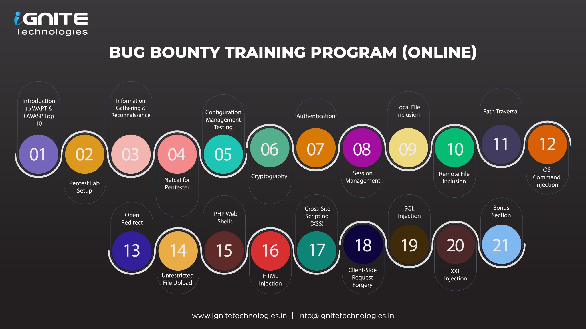 Hacking Articles on Twitter: "Bug Bounty Training Program (Online) Hurry up, get enrolled ...
