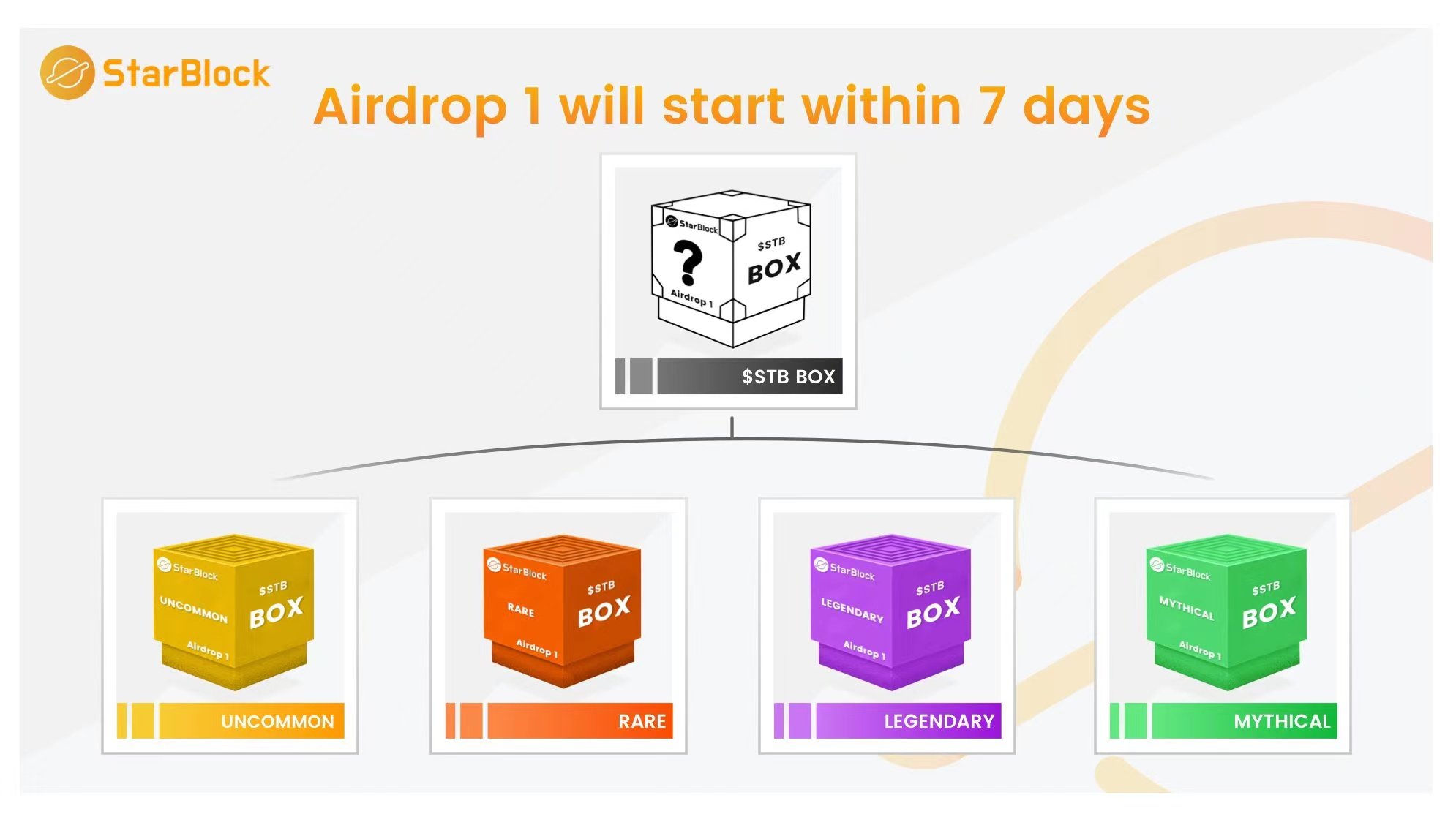 Crypto Man(🌸, 🌿) on Twitter: "错过$Blur，还有$STB！ StarBlock是最大的NFTFi交易市场，挖矿的NFT超过1万个！团队来自香港顶级投行，首次大 ...