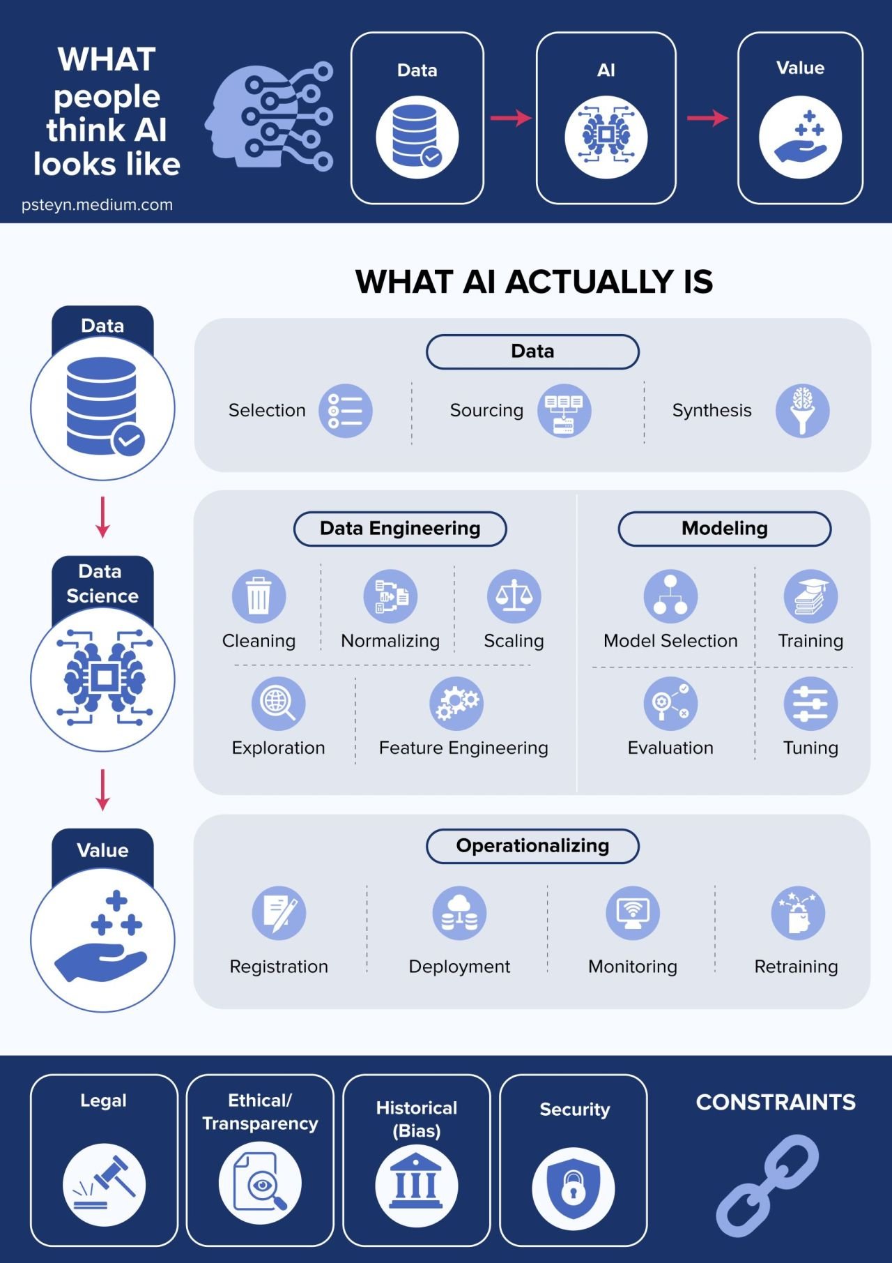 tut_ml on Twitter: "Learn AI with these Courses- https://t.co/pzWe954Ufq #DataScientist # ...
