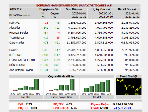 Matriks Bilanco on Twitter: Matriks Bilanco on Twitter: