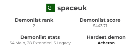 Geometry Dash Today on Twitter: "Pointercrate walks back on nationality rule, SpaceUK ...