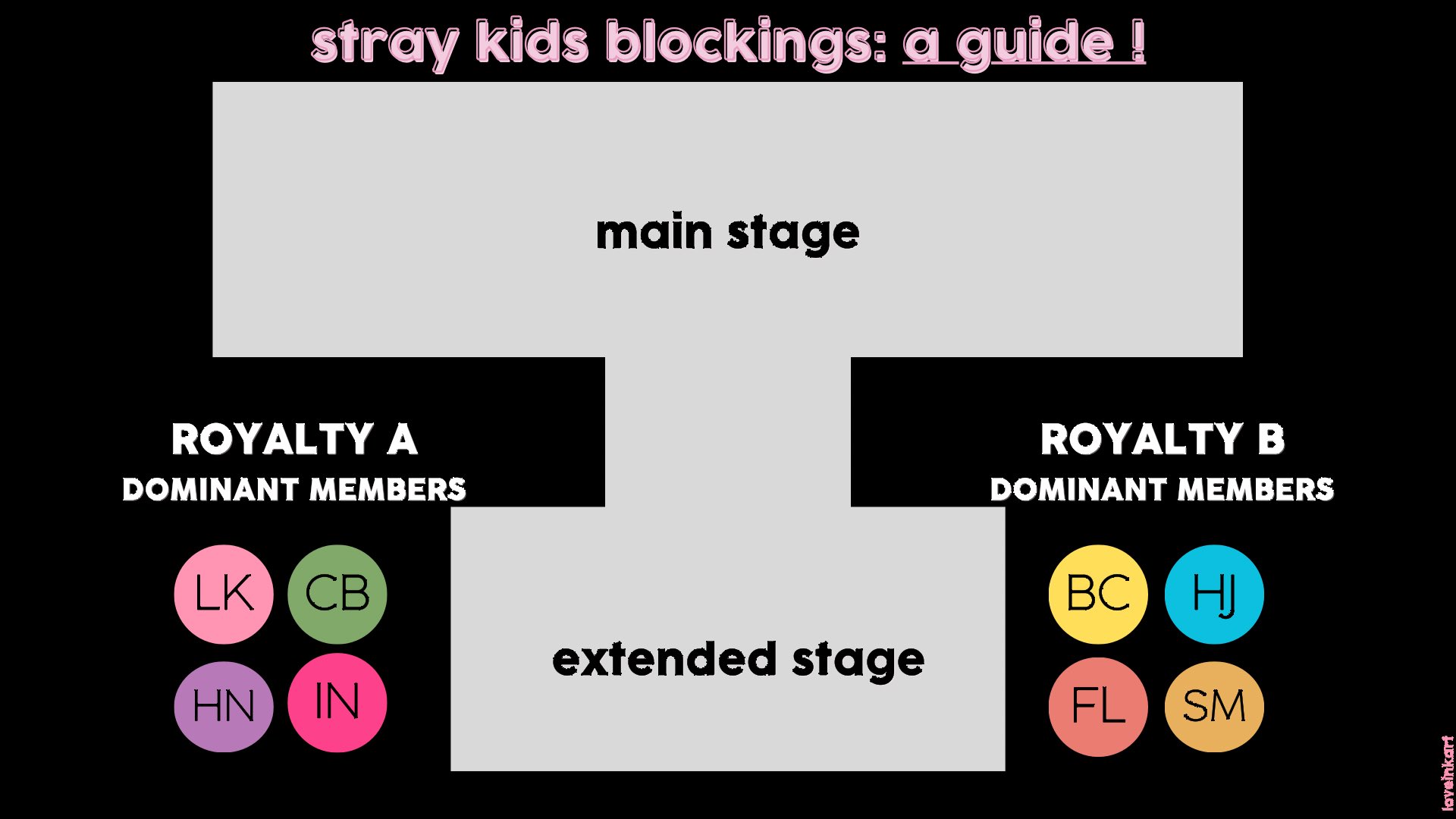 erika દᵕ̈૩ • 📌 on Twitter: "stray kids : concert blockings 🎫 a guide made by me! https://t.co ...