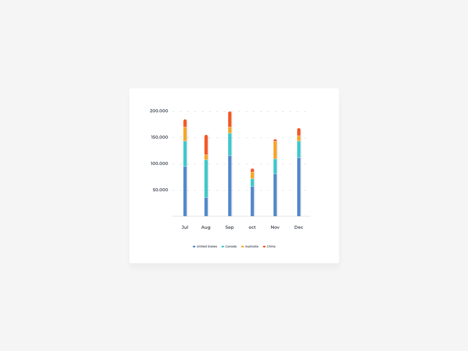 icodethis-on-twitter-new-coding-challenge-analytics-chart-can