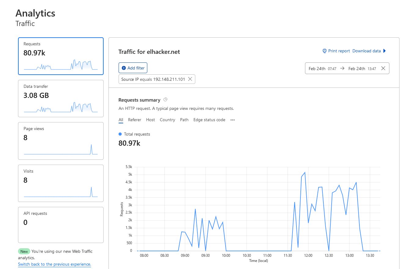 elhacker.NET on Twitter: "Y hoy 80k peticiones de otra IP 192.148.211.101 de entidad Publica ...