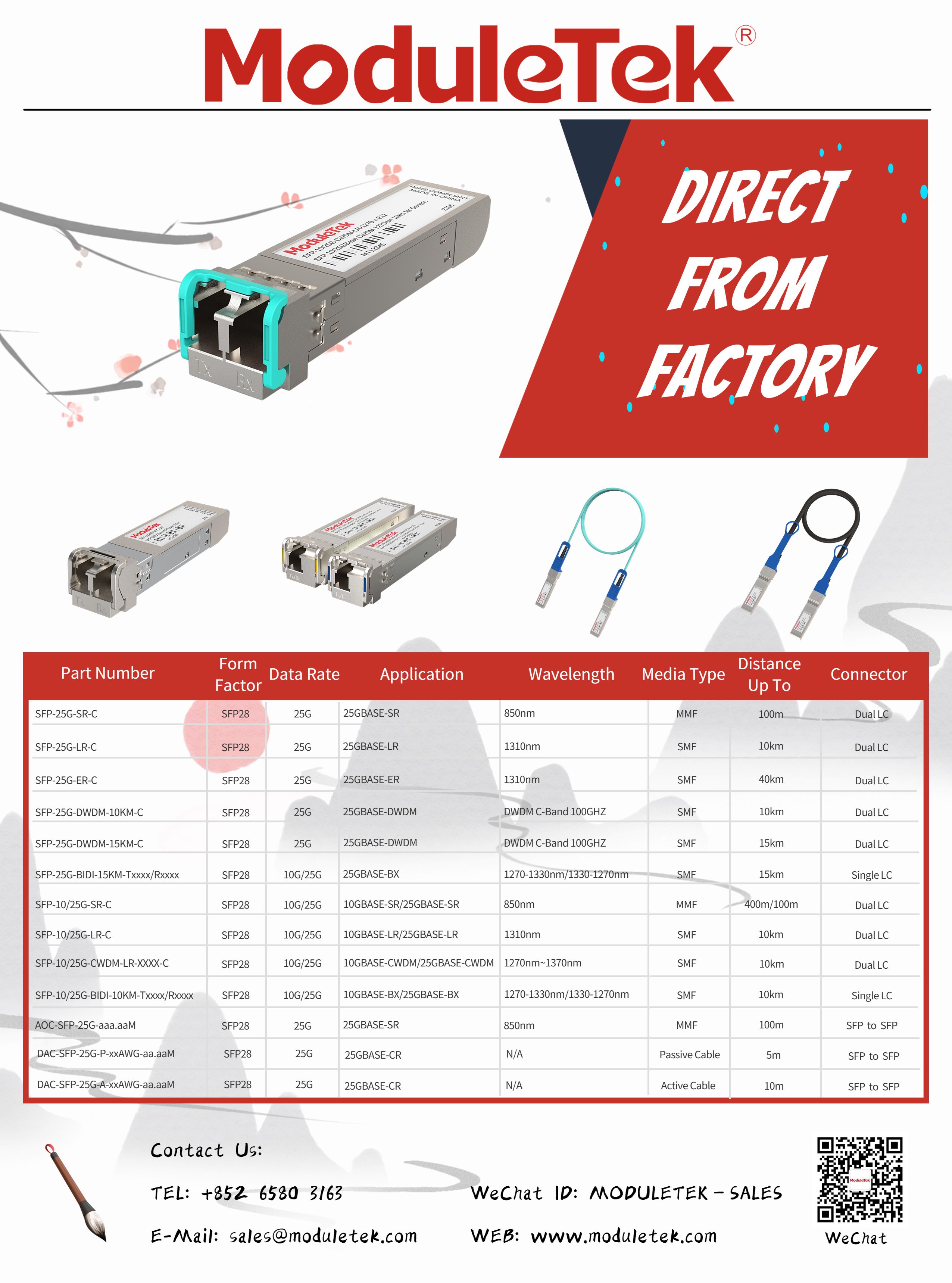ModuleTek Limited (@ModuletekL) / Twitter