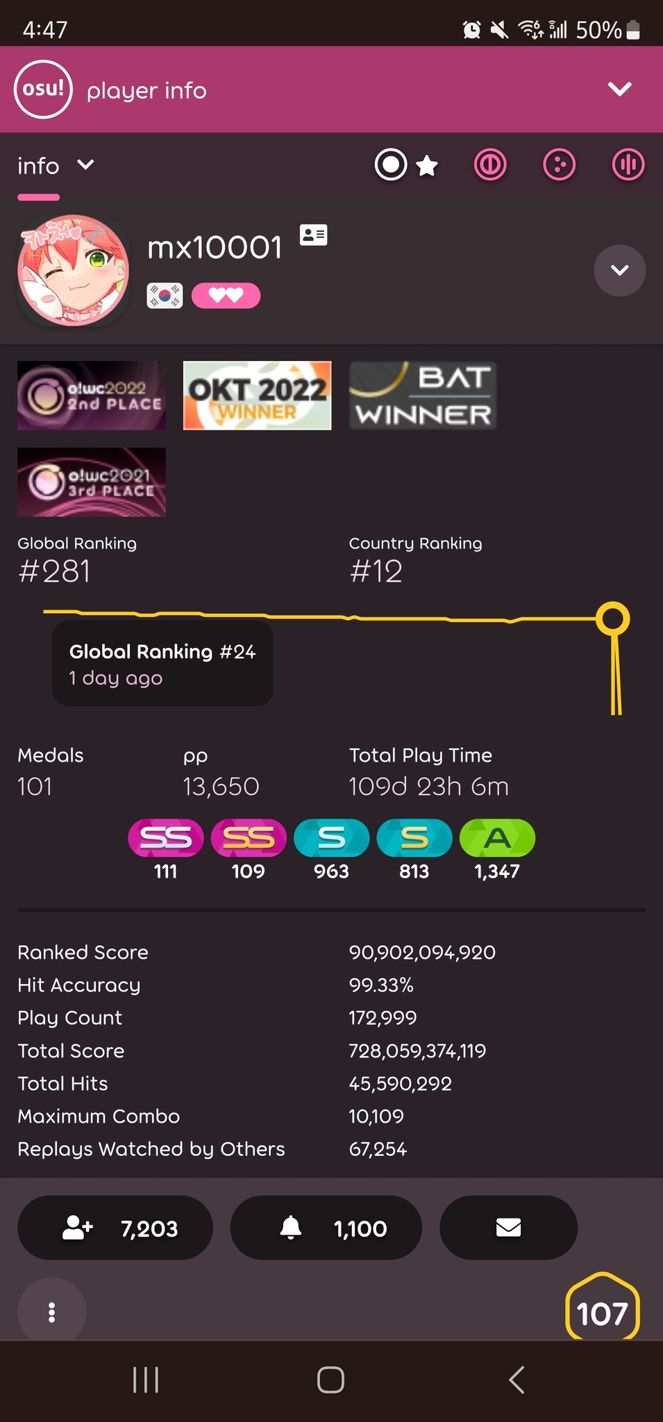 Karcher on Twitter: "#281 IM OFFICIALLY 3 DIGIT NOW LETS FUCKING ...