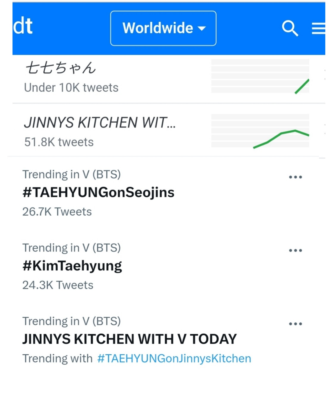 BTS V HOTRENDS on Twitter: "PUSH WORLDWIDE TRENDS UP with JINNYS KITCHEN WITH V TODAY # ...