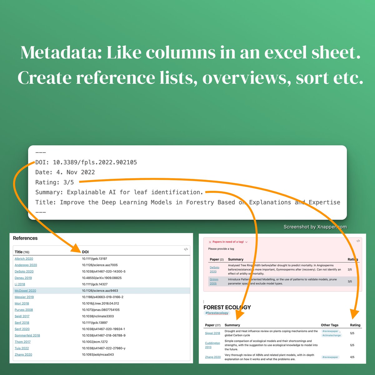 Every academic takes notes on literature. But many struggle with new ...