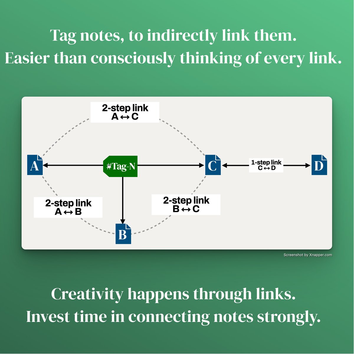 Every academic takes notes on literature. But many struggle with new ...