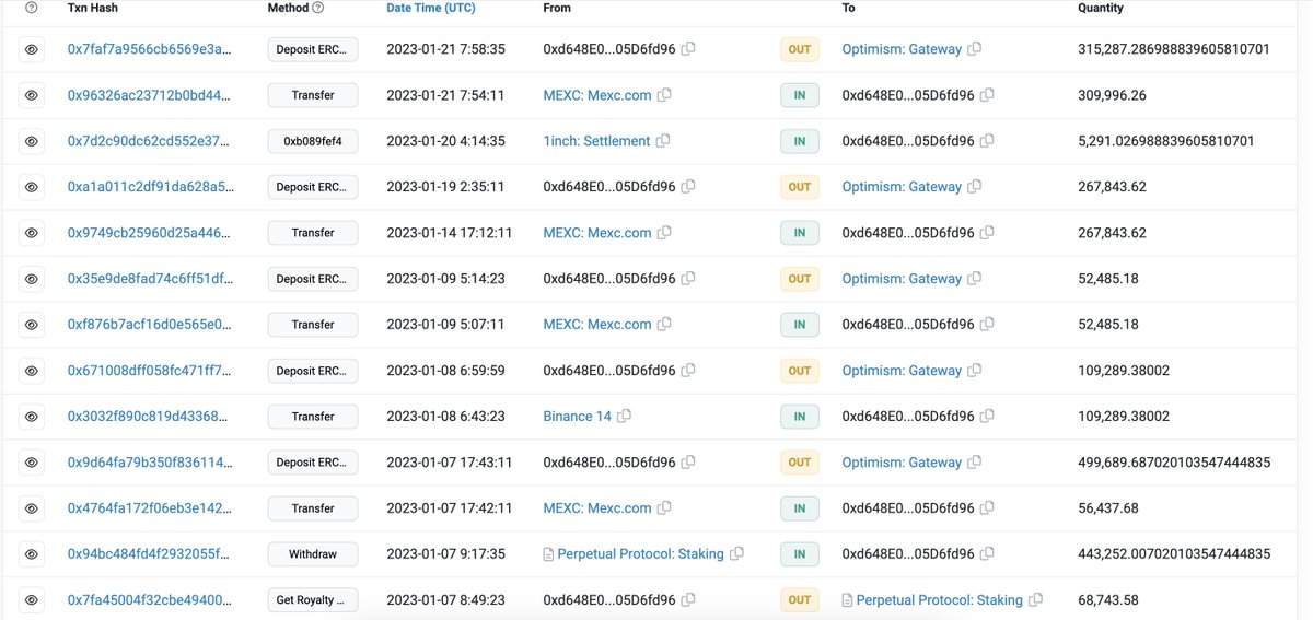 The price of $PERP(#Optimism ecosystem project) increases more than 50% ...