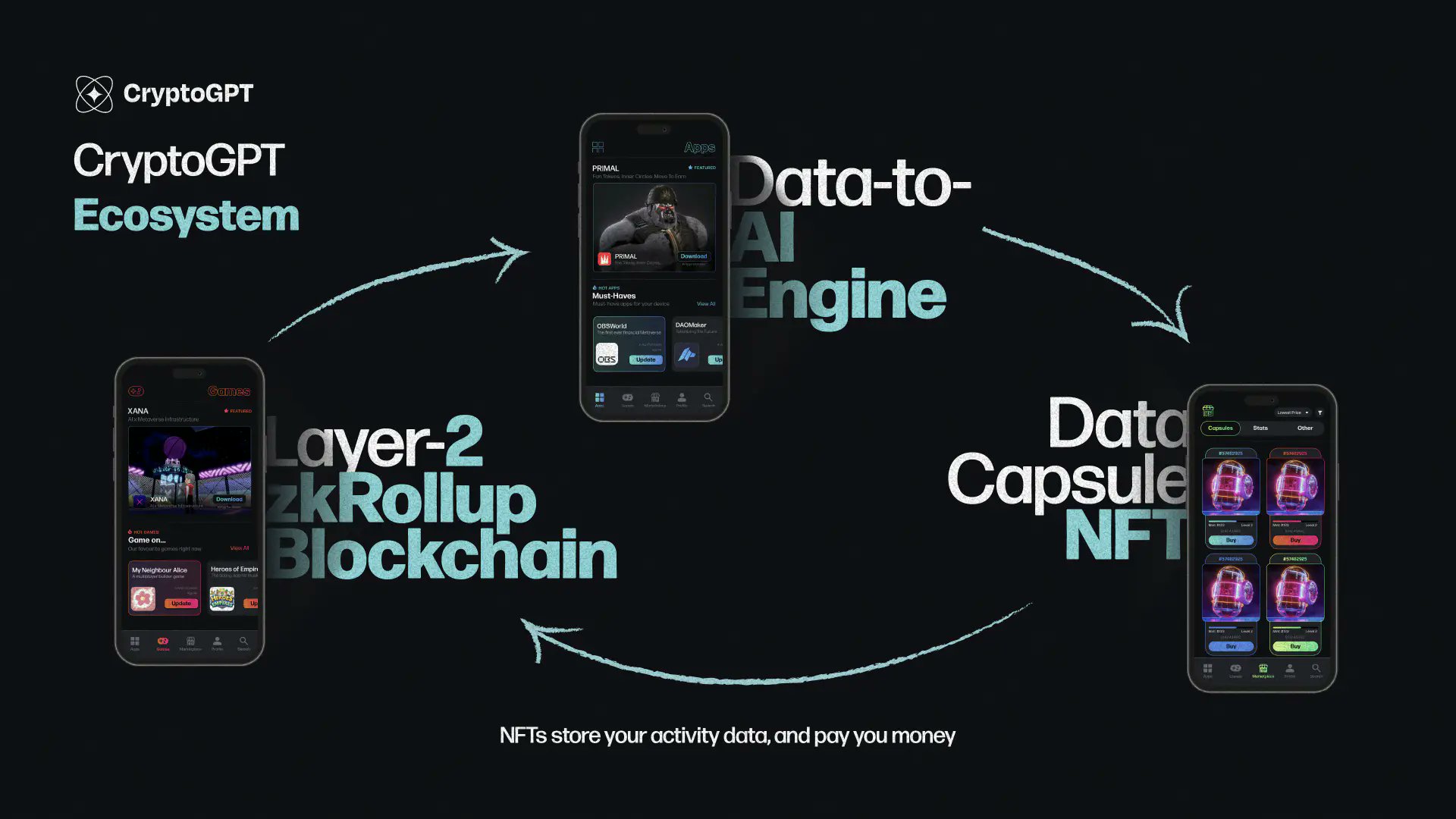 Online Pesa Youtuber on Twitter: "@CryptoGPT_org is leveraging NFTs to store your unique Data ...