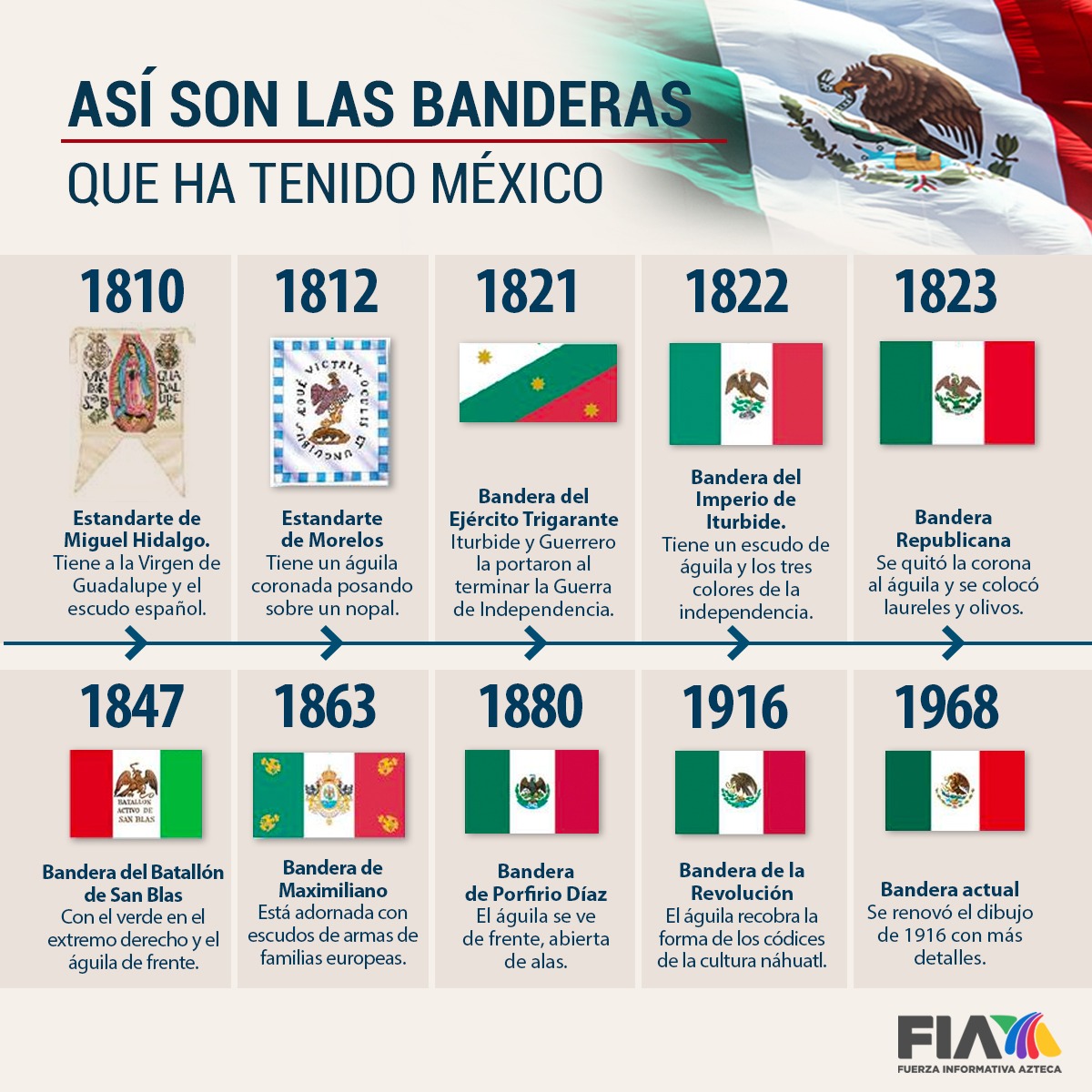 🇲🇽 DíaDeLaBandera | ¿Será acaso la bandera mexicana la más hermosa del ...