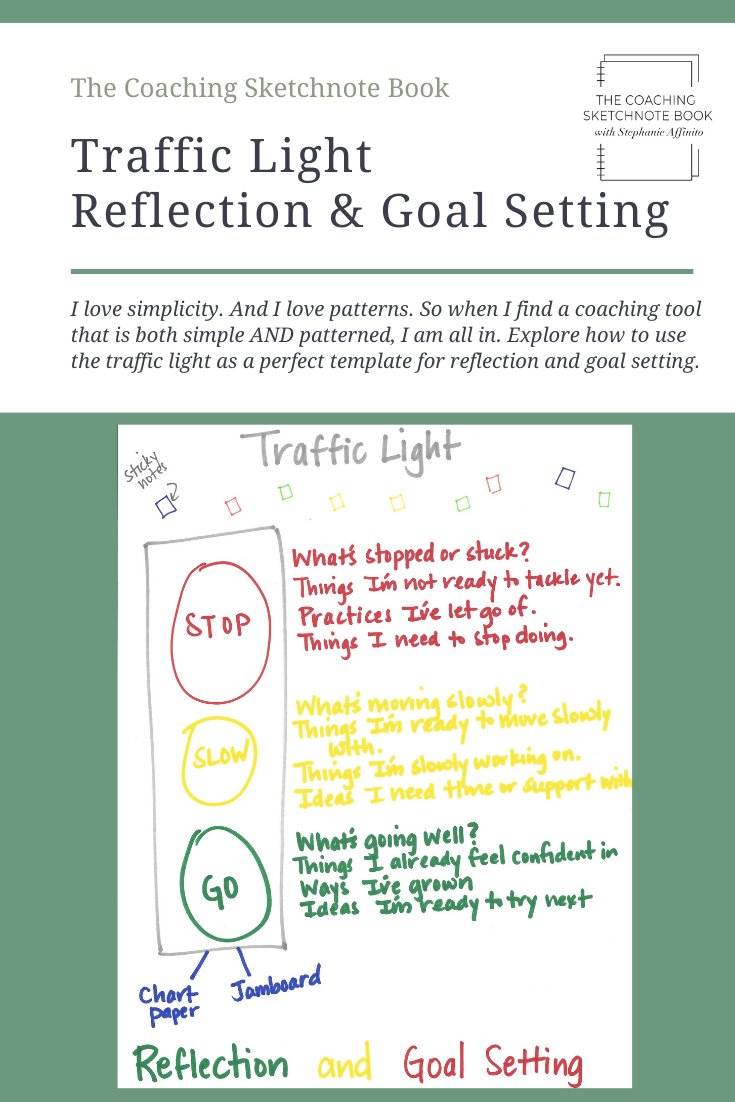Traffic Light Reflection Using Traffic Lights In The Classroom | By