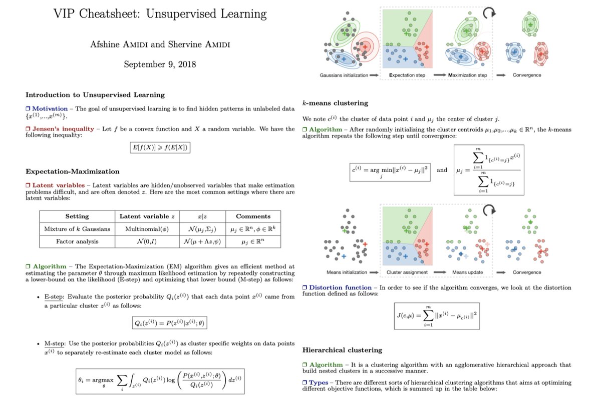 Stanford University has released these cheatsheets on Machine Learning ...