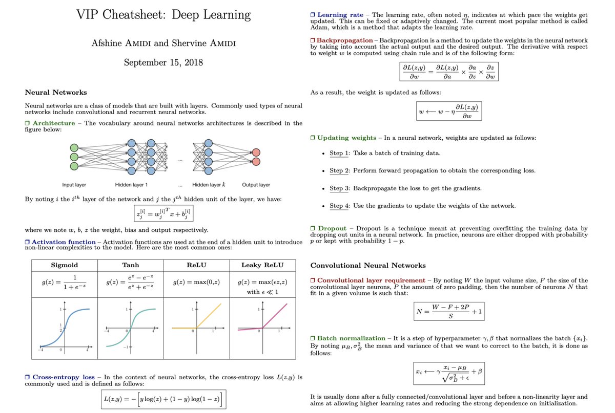 Stanford University has released these cheatsheets on Machine Learning ...