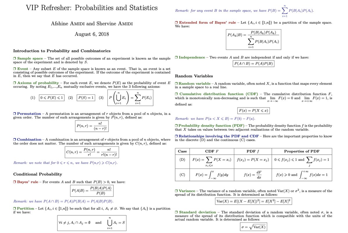 Stanford University has released these cheatsheets on Machine Learning ...