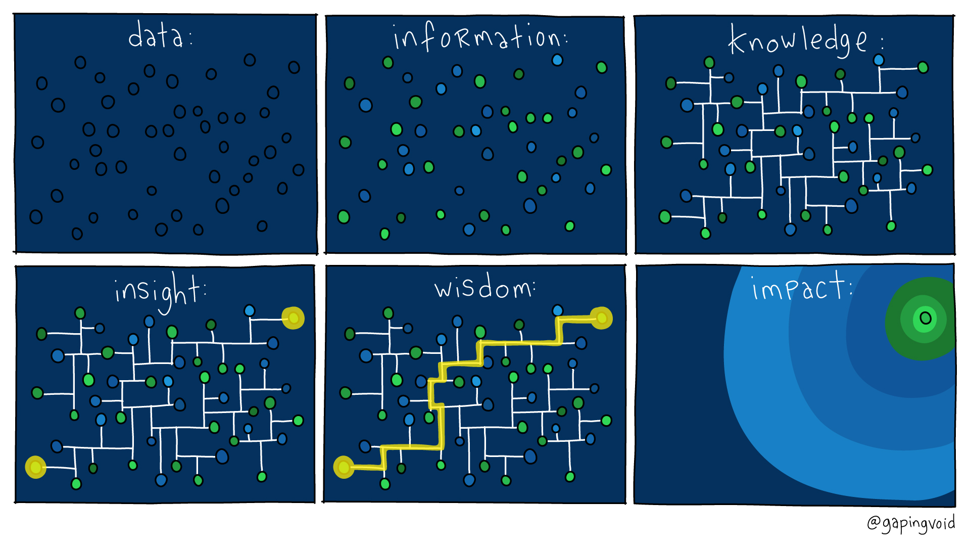 Brand colors IRL: creating better brand guides, as research shows most ...