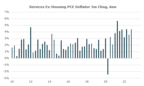 Past cycles show that inflation, once entrenched, is hard to beat. And ...
