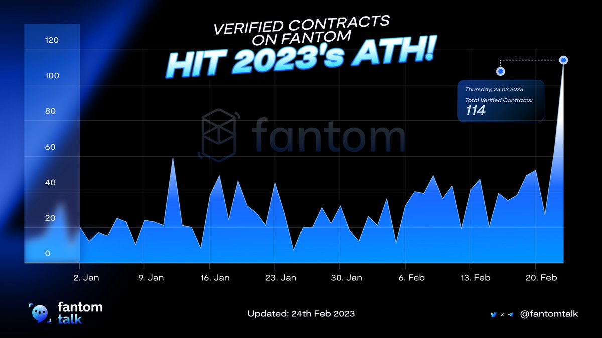 Fantom Talk on Twitter: Fantom Talk on Twitter: