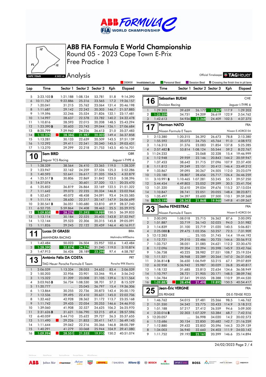 FIA FormulaE Documents on Twitter: "R05 Analysis Free Practice 1 Published at: 2023/02/24 16:01 ...