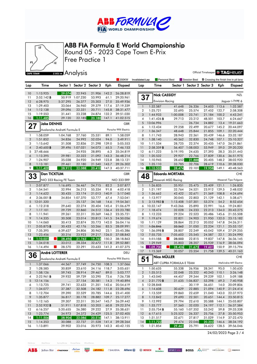 FIA FormulaE Documents on Twitter: "R05 Analysis Free Practice 1 Published at: 2023/02/24 16:01 ...