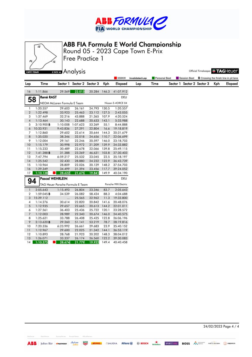 FIA FormulaE Documents on Twitter: "R05 Analysis Free Practice 1 Published at: 2023/02/24 16:01 ...