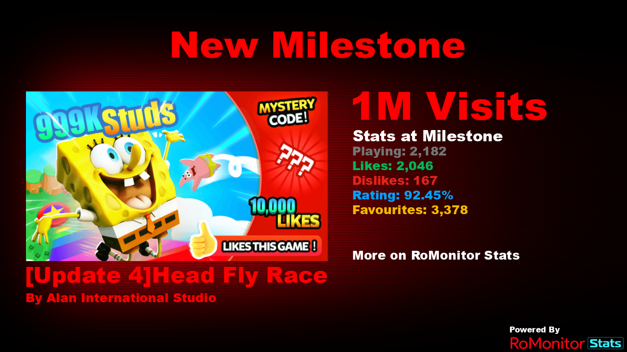 RoMonitor Stats on Twitter: "Congratulations to [Update 4]🚀Head Fly Race by Alan International ...