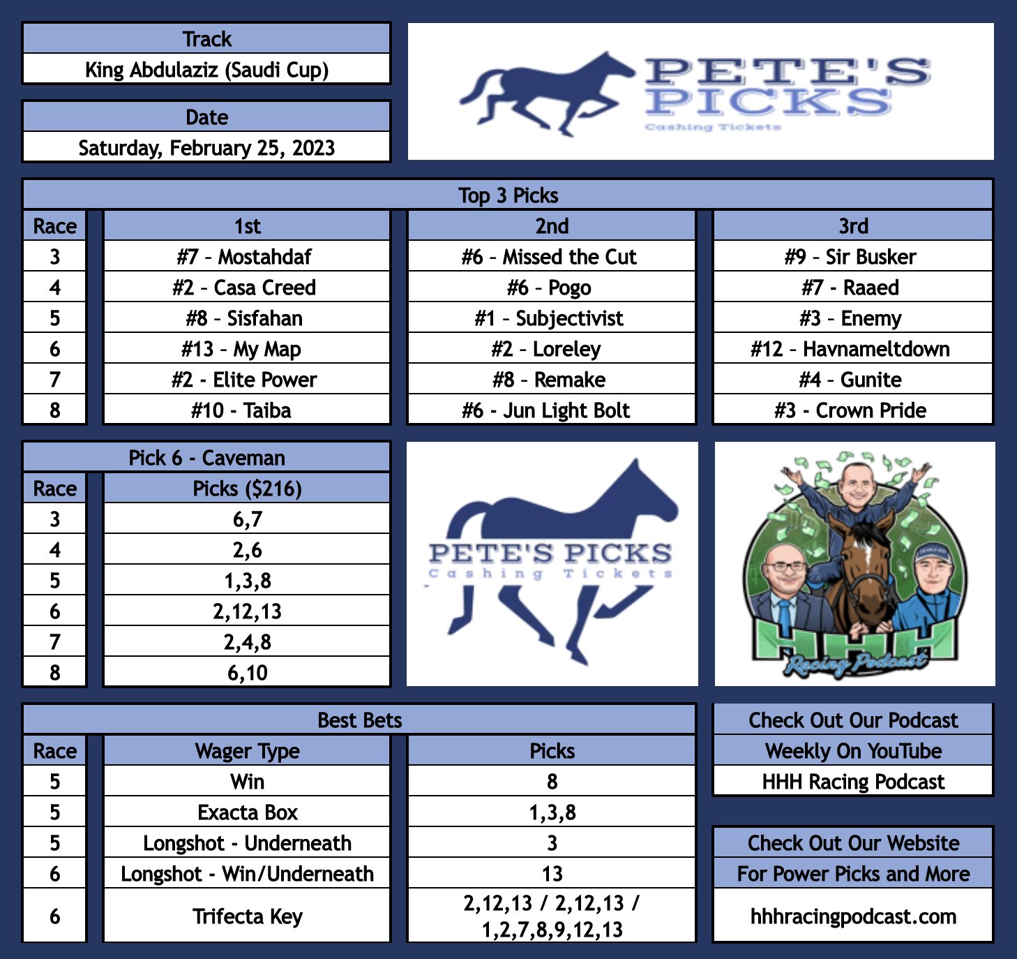 Peter J. Visco on Twitter: "Here are Pete's Picks for Saturday's Saudi Cup Day. Also, check out ...