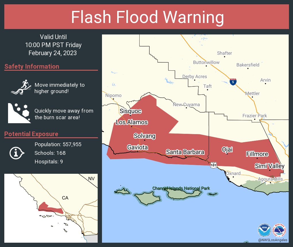Flood Warning