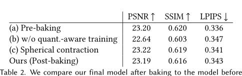 Daily AI Papers on Twitter: "MERF: Memory-Efficient Radiance Fields for Real-time View Synthesis ...