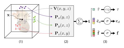 Daily AI Papers on Twitter: "MERF: Memory-Efficient Radiance Fields for Real-time View Synthesis ...