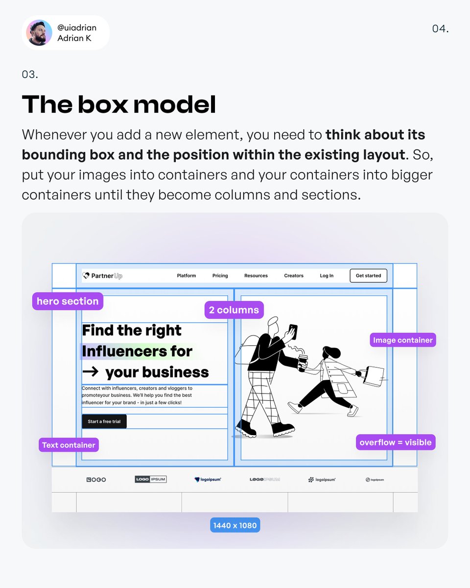 Design websites with development in mind (using box model)👇 - Thread ...