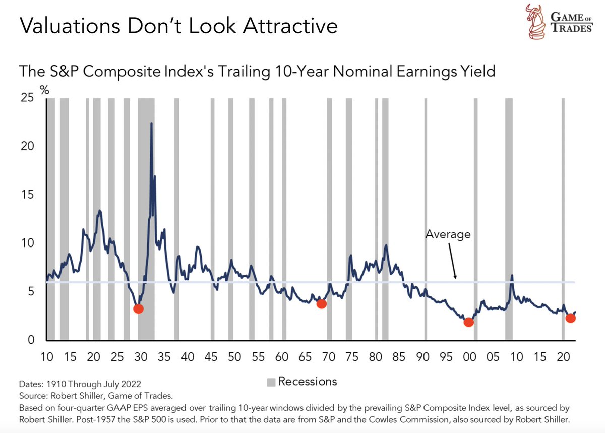 The market is headed much lower Why? 1. Market valuations have no ...