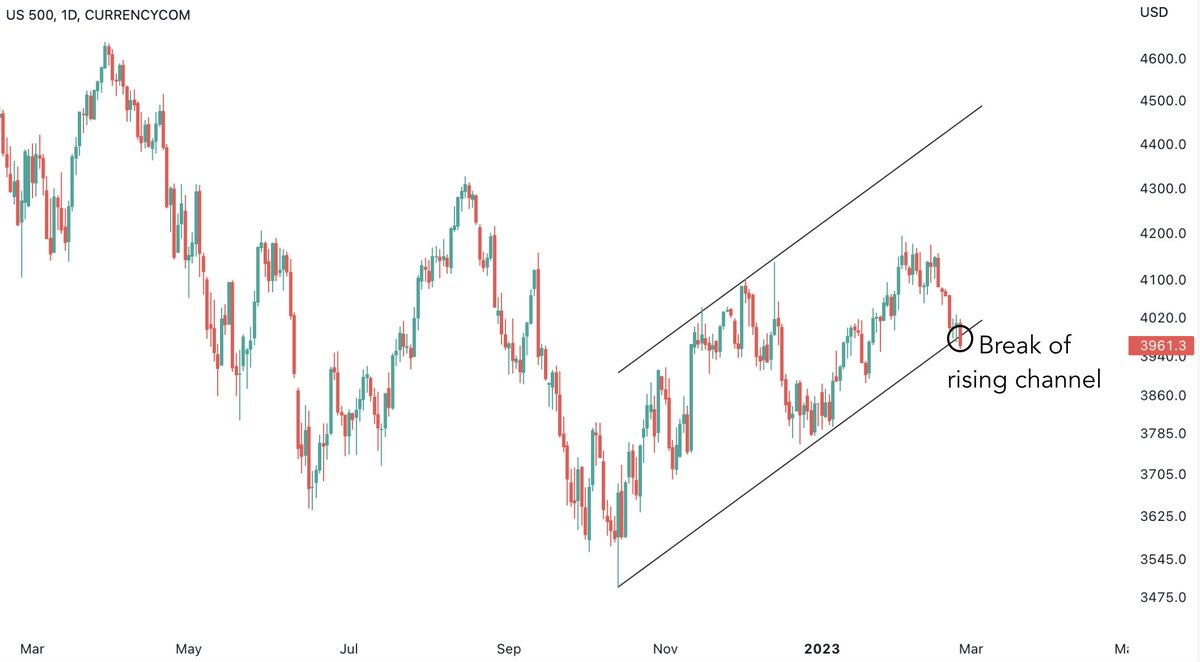 Thread by @GameofTrades_ on Thread Reader App – Thread Reader App