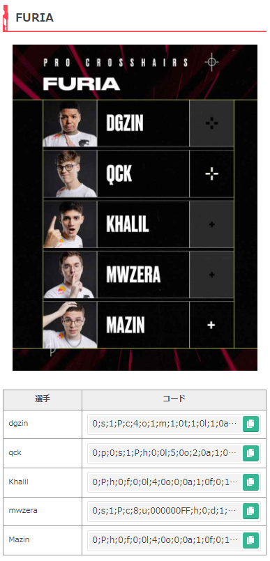 VALORANTまとめ by GameWith on Twitter: "【#VCTLOCKIN Omega Bracket Day9📢】 T1とFURIAのクロスヘアコードを記事に掲載しまし ...