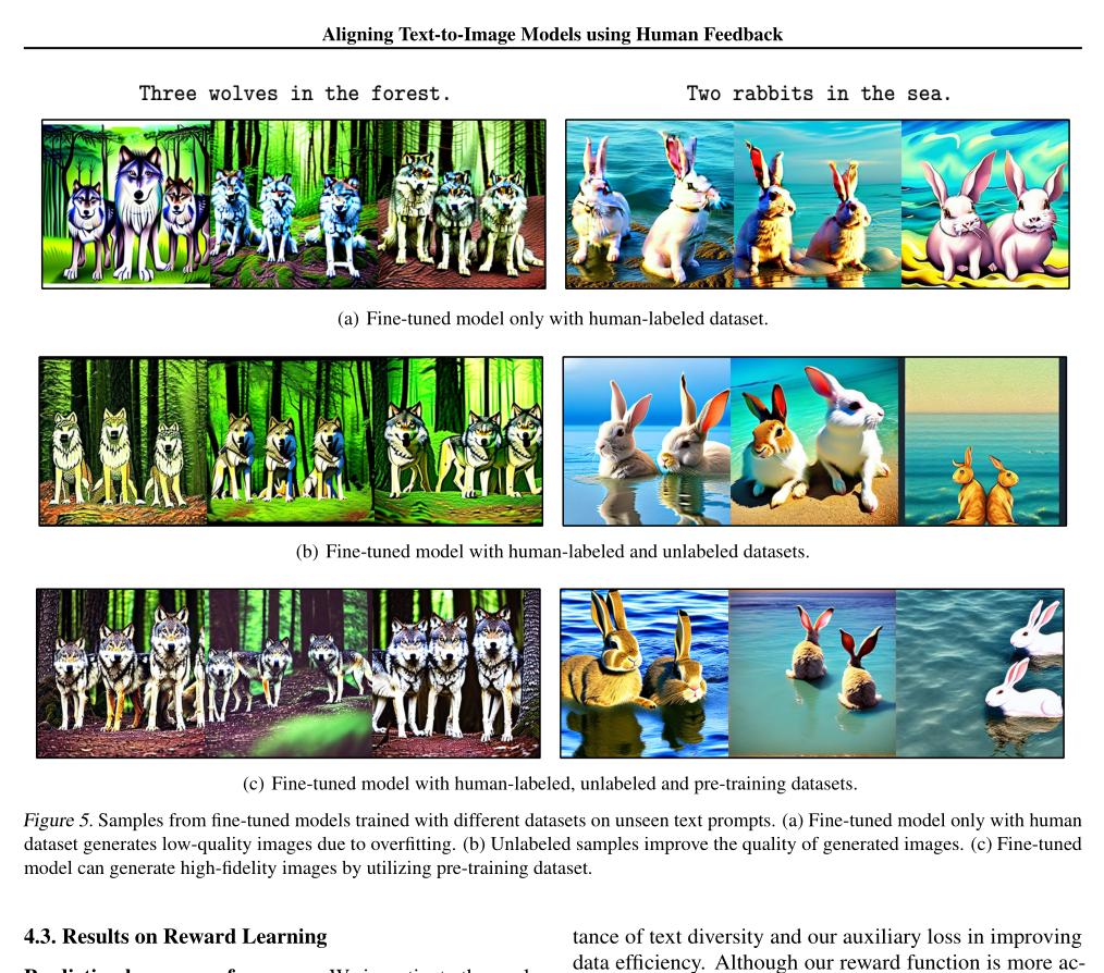 Daily AI Papers on Twitter: "Aligning Text-to-Image Models using Human Feedback https://ai ...