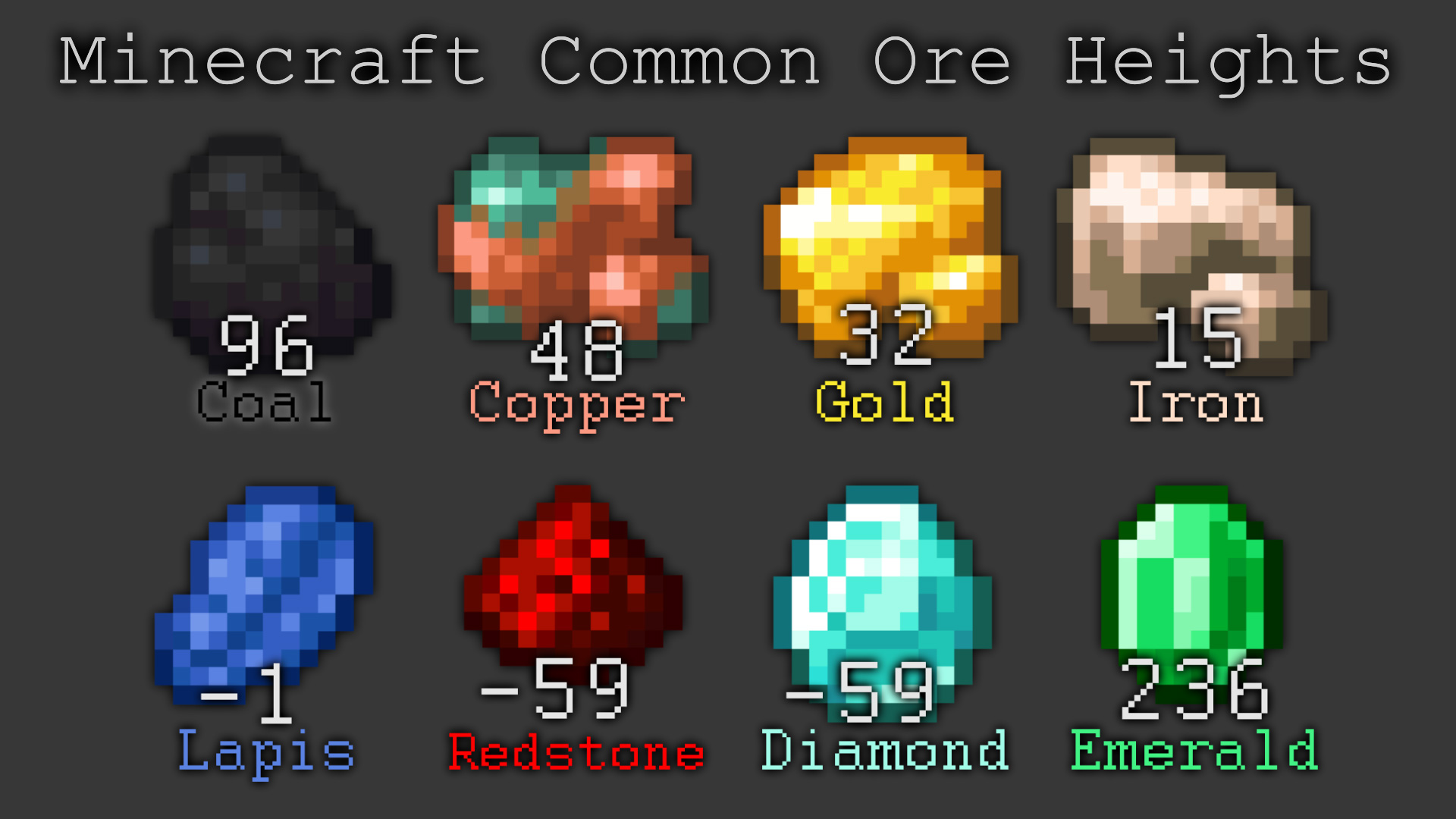 Minecraft Coal Ore Wallpaper