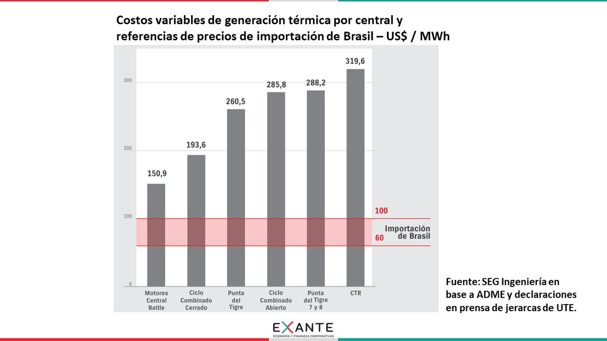 Exante On Twitter De Hecho Puede Pasar Como Ahora Que Importar