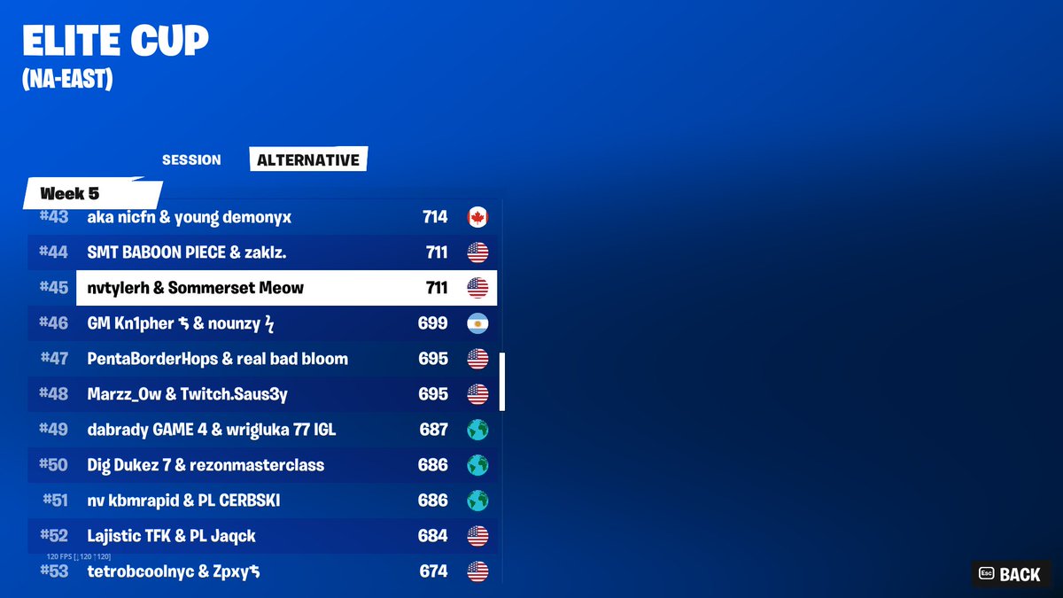 Sommerset on Twitter: "First female to make elite finals!! LETTTSSSS GOOOOOO, WE GO CRAZY IN ...