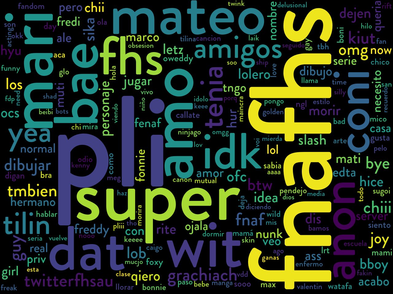 Word Tweet Cloud Bot on Twitter: "@honeydvd here's your word cloud :P (sponsored by Walloop ...