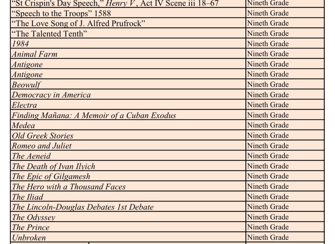 Sarah Leonardi on Twitter: "The FL Department of Education released a ...